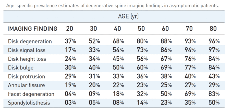 The 5 Best Exercises for your Low Back Pain - Aspire Physiotherapy Bunbury